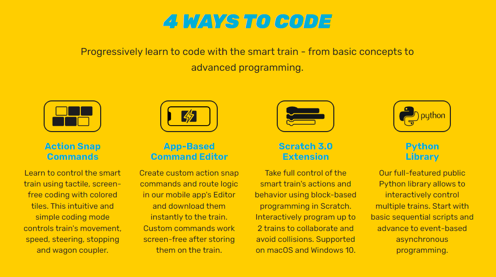 Intelino Smart Train - IMS Ltd